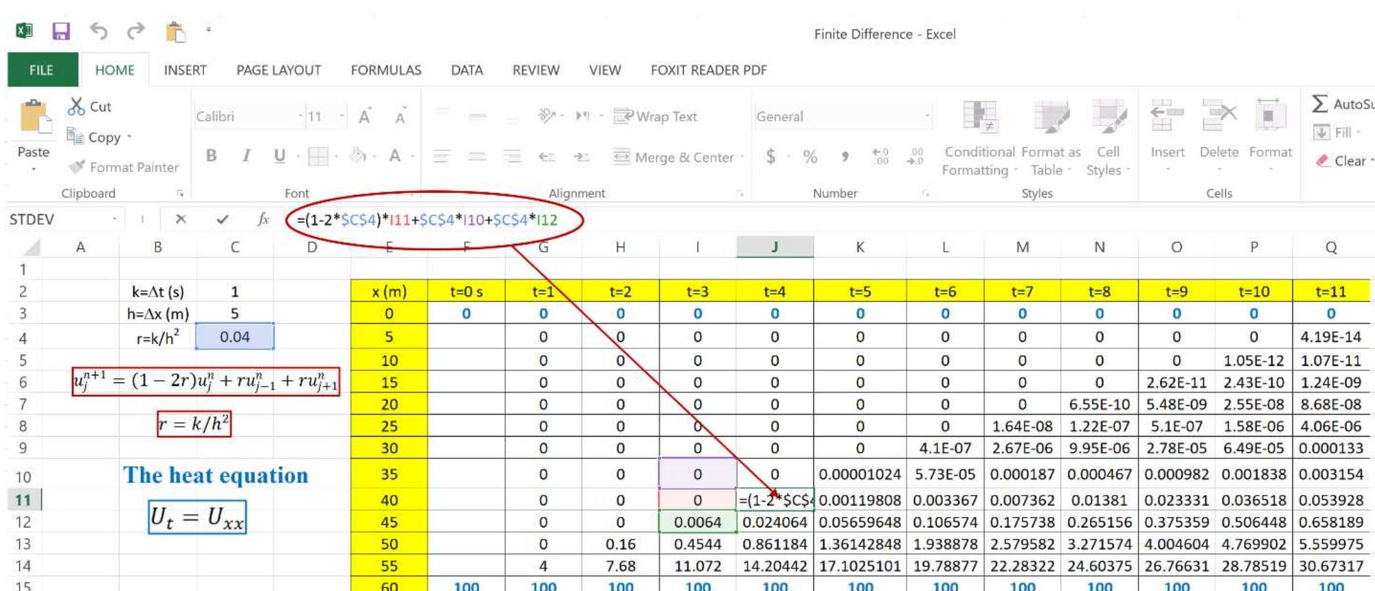 Figure 2 - On the Finite Differences Method Using Microsoft