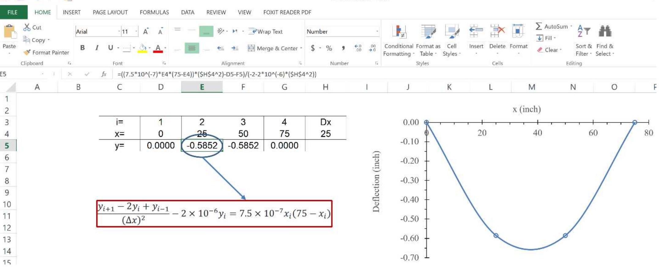 Beam deflection with 4 nodes in the ms excel software