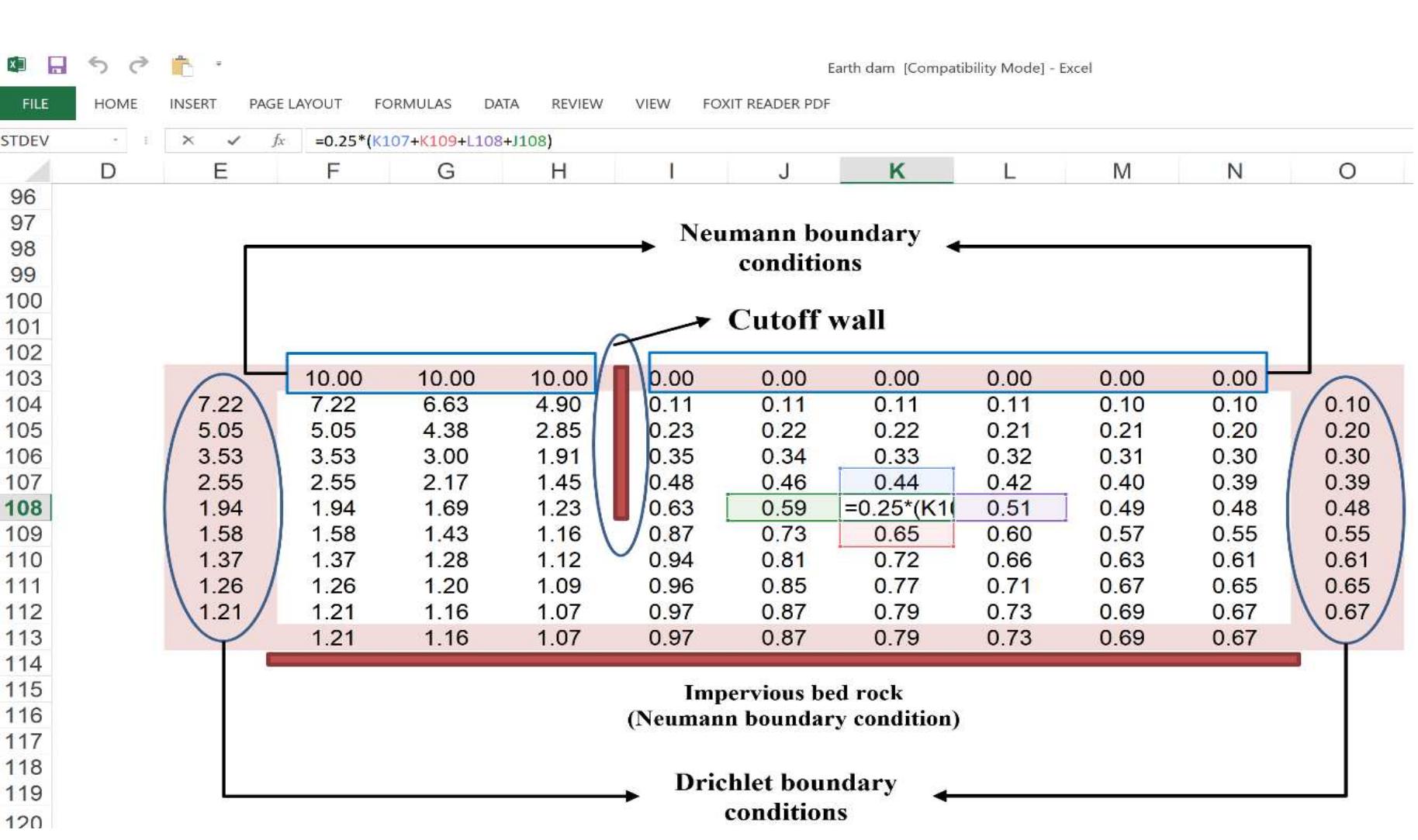 Excel screenshot for problem involving water head