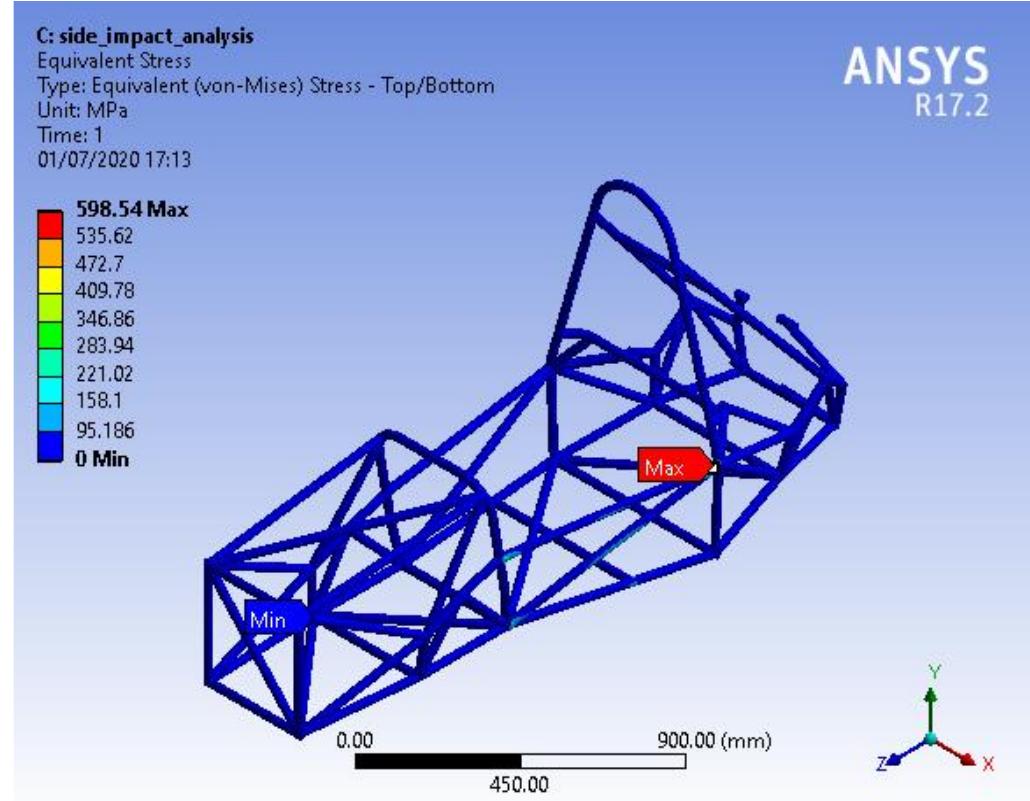 (PDF) FEA Analysis of FSAE Chassis