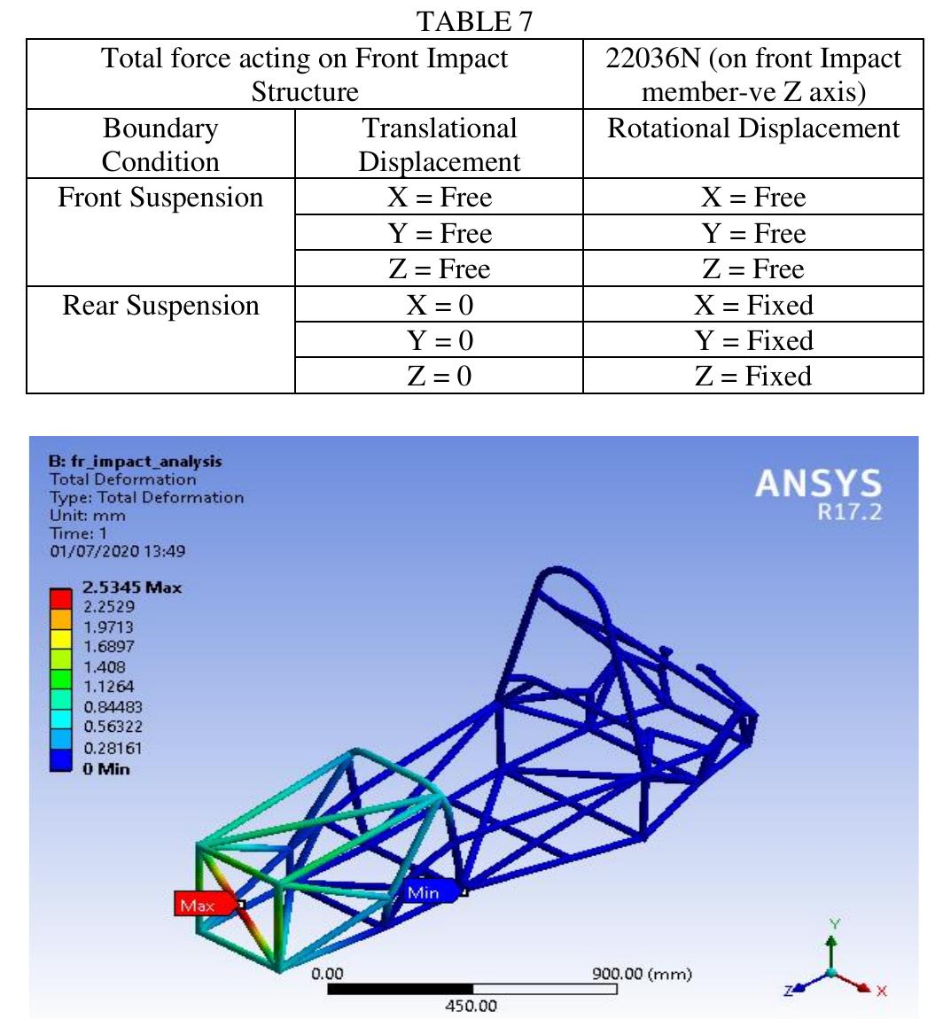 (PDF) FEA Analysis of FSAE Chassis