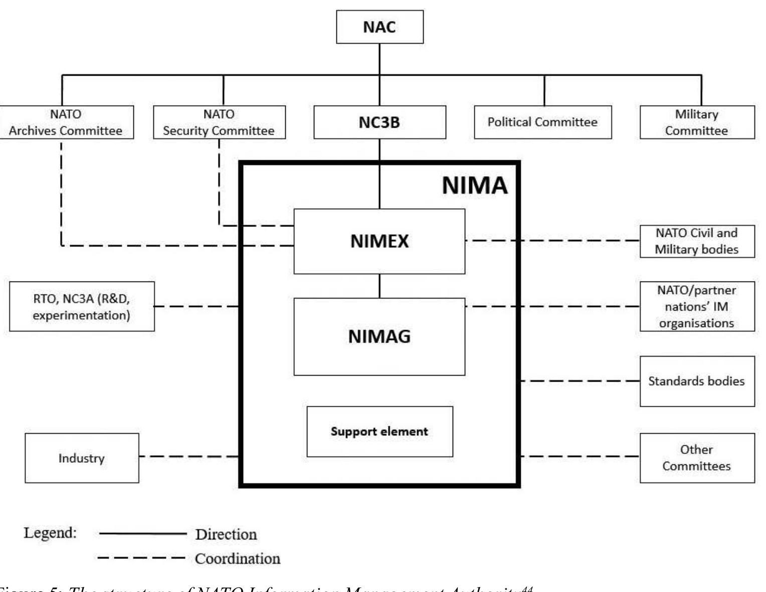 (PDF) Information Management in NATO (Part One): How NATO Defines and ...