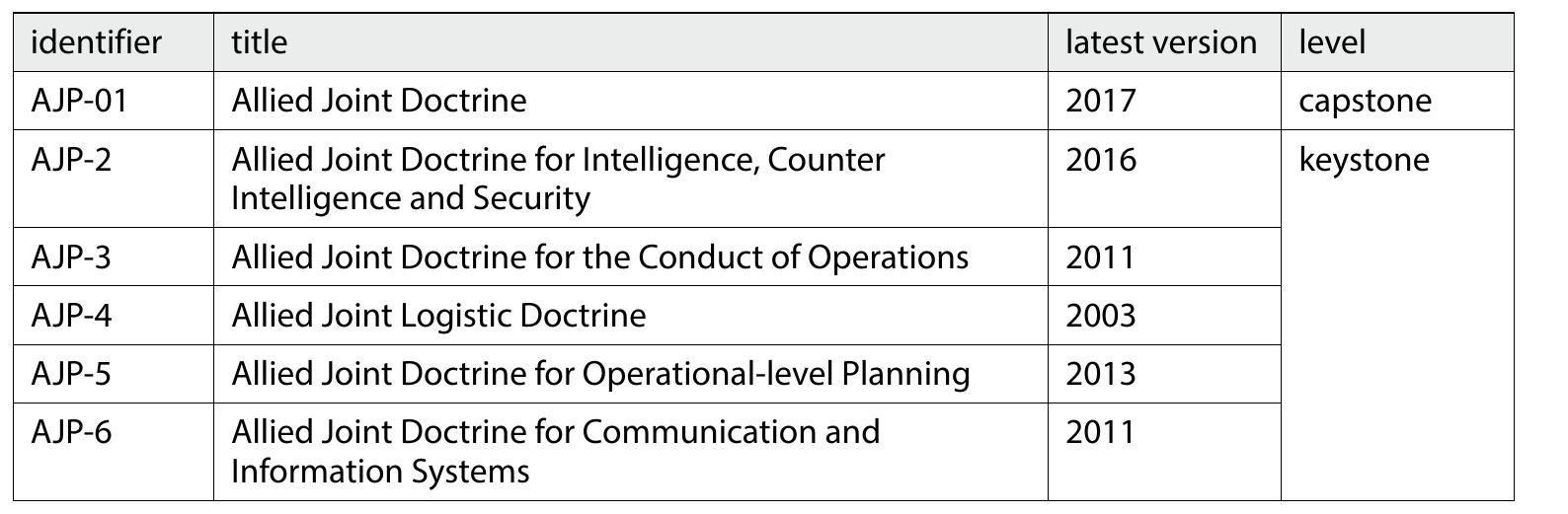 (PDF) Information Management in NATO (Part One): How NATO Defines and ...