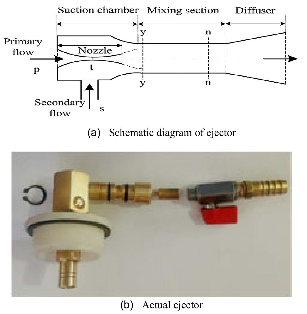 Schematic diagram and actual ejector ejector is used to