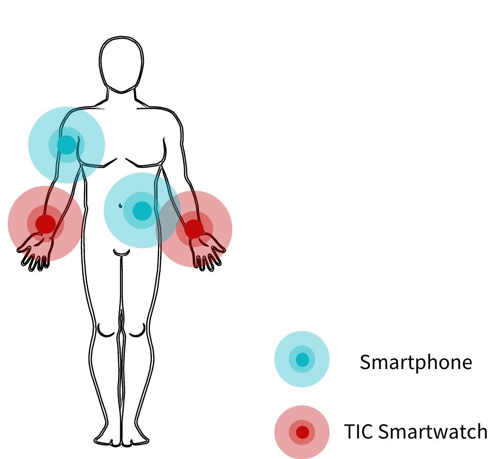 Placement of the acceleration sensors for the experiment