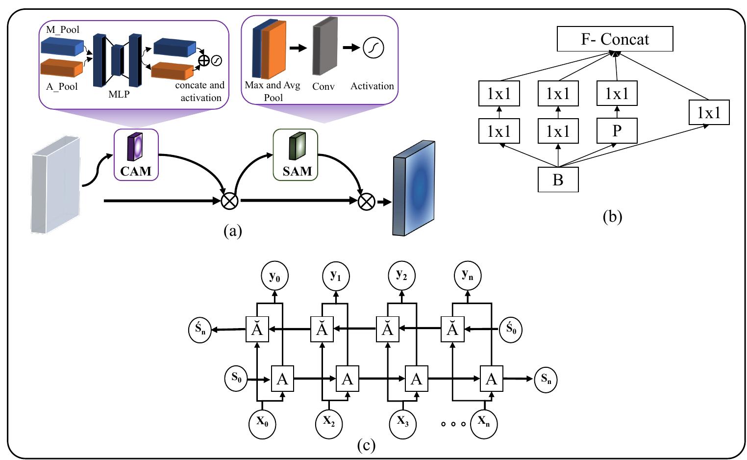 Output maps are also called refined features represented by