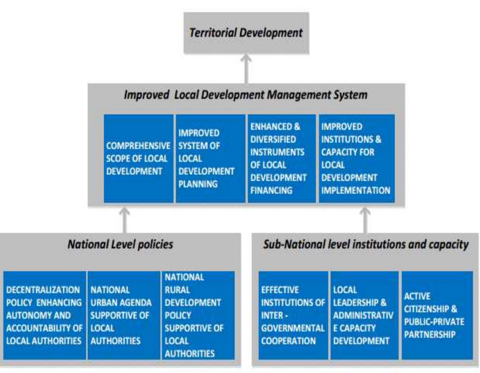 (PDF) ANALYSIS ON THE STRATEGIC ROLE OF LOCAL GOVERNMENT UNITS IN LOCAL ...