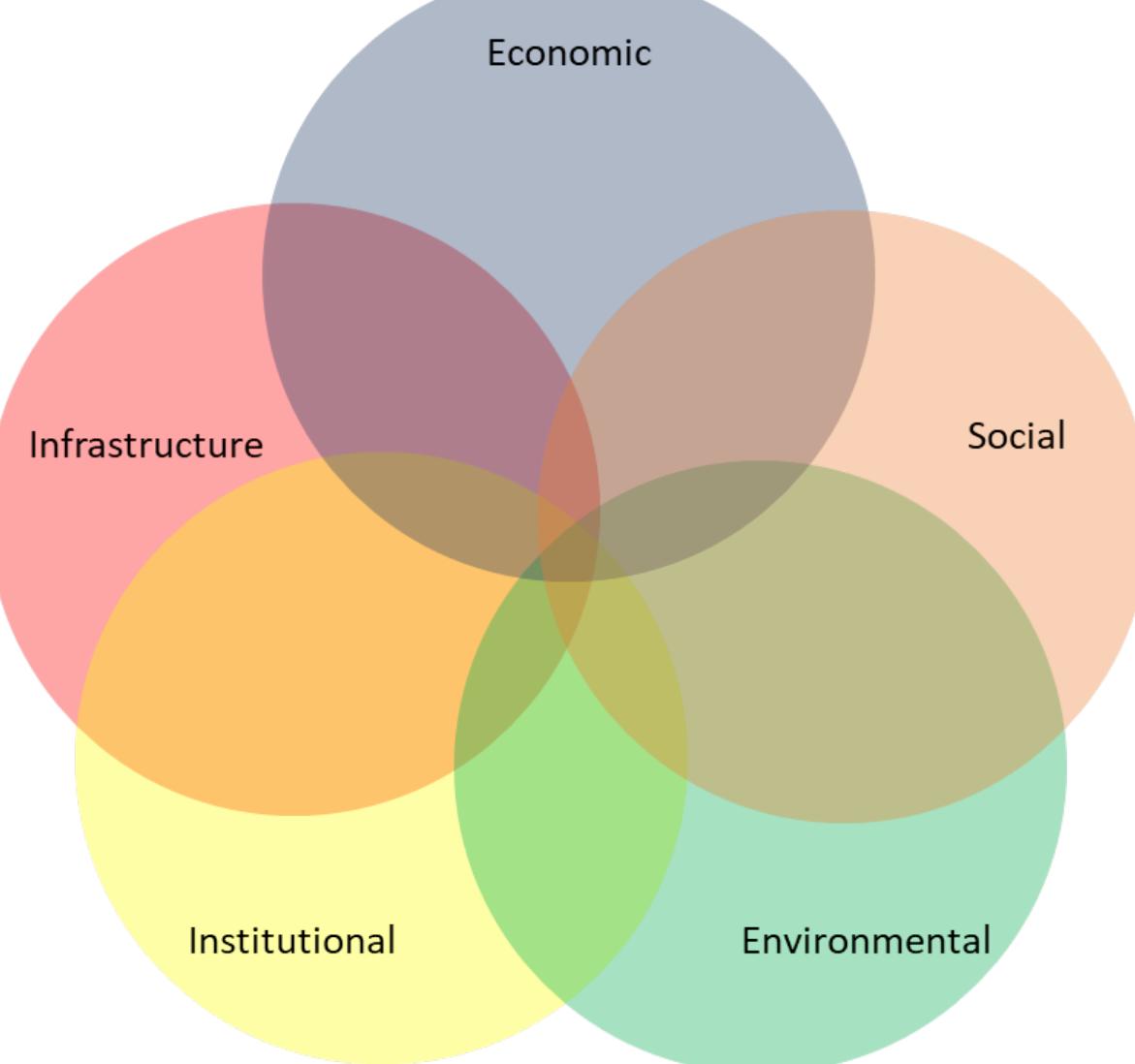 (PDF) ANALYSIS ON THE STRATEGIC ROLE OF LOCAL GOVERNMENT UNITS IN LOCAL ...