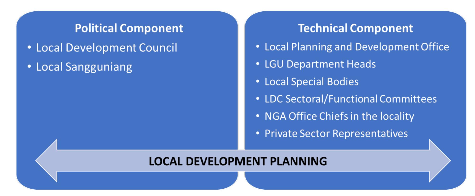 (PDF) ANALYSIS ON THE STRATEGIC ROLE OF LOCAL GOVERNMENT UNITS IN LOCAL ...