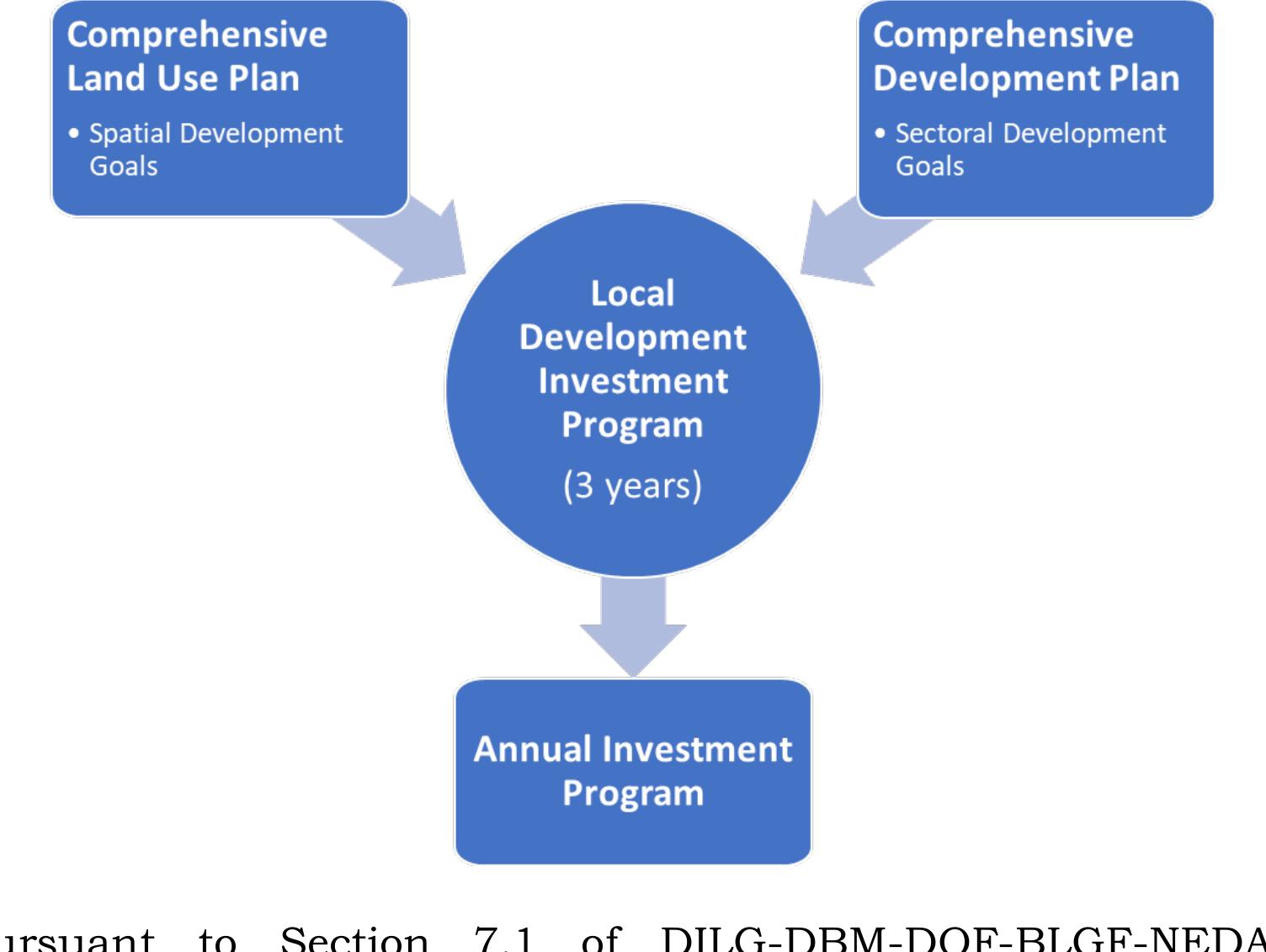 (PDF) ANALYSIS ON THE STRATEGIC ROLE OF LOCAL GOVERNMENT UNITS IN LOCAL ...