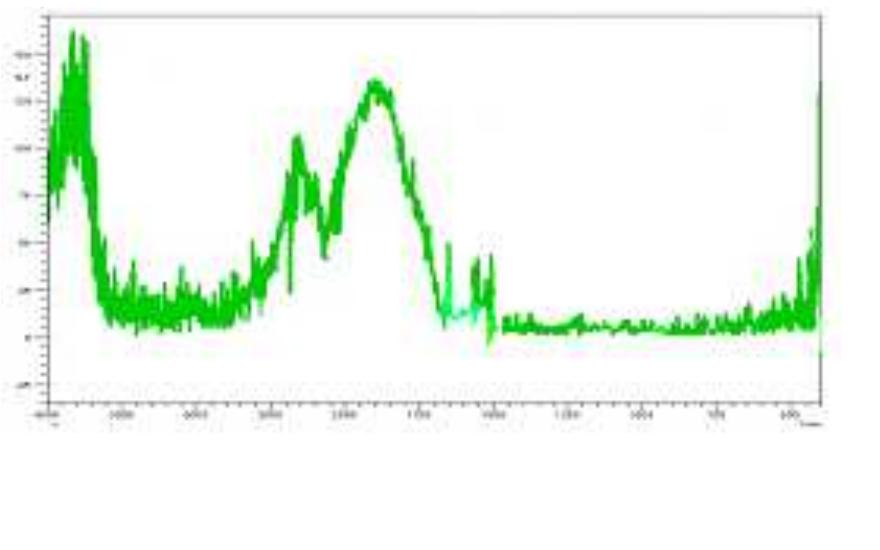 The ftir spectra of vat dyed fabric with zinc 2% owm the sem