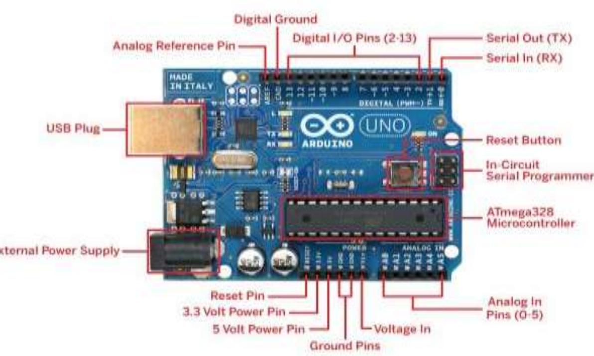 1] arduino uno: the arduino uno is a microcontroller board
