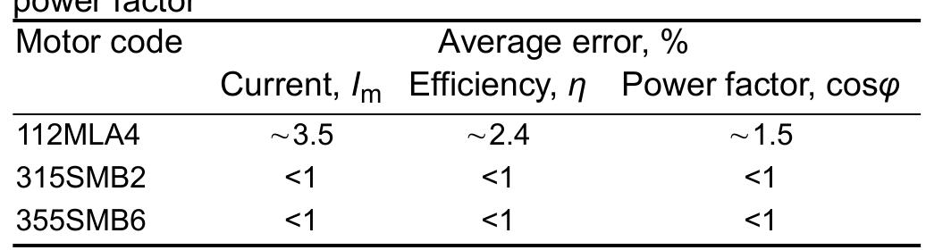 Table 5 - Simplified algorithm for assessment equivalent