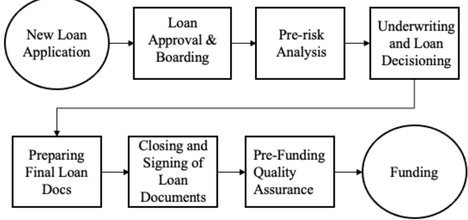 (PDF) ENHANCING DOCUMENT VERIFICATION SYSTEMS: A REVIEW OF TECHNIQUES ...