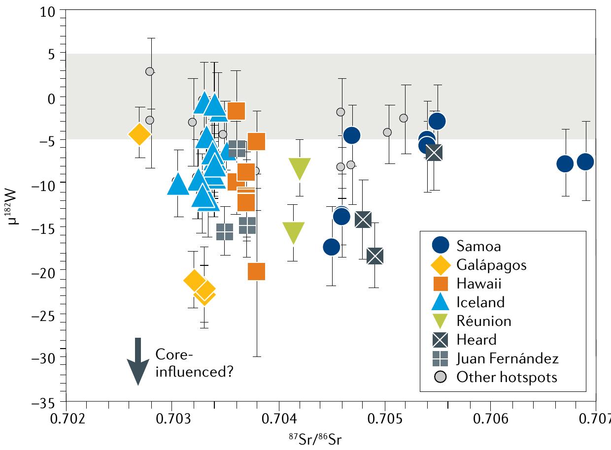 (PDF) Mantle plumes and their role in Earth processes
