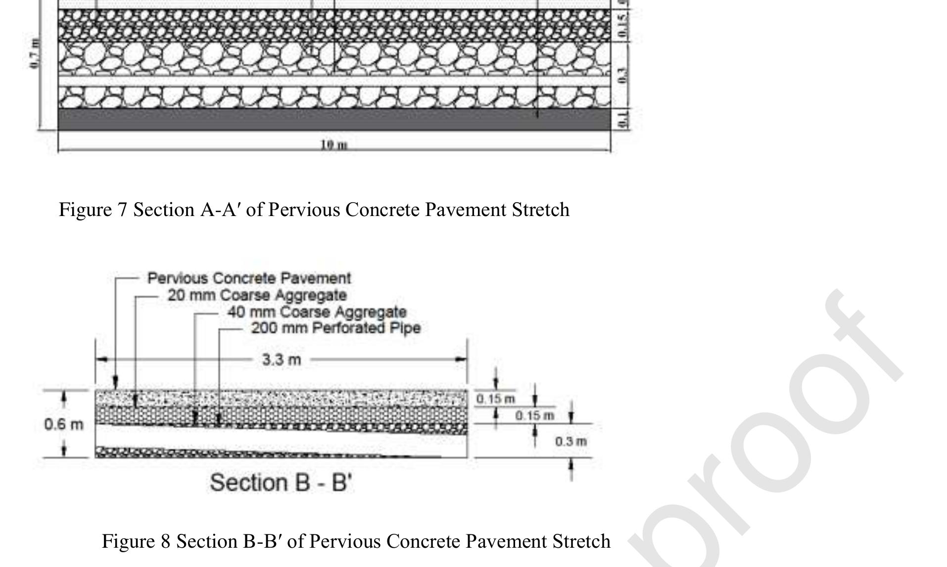 Shows the cross section b-b’ for the pcp system. as shown in