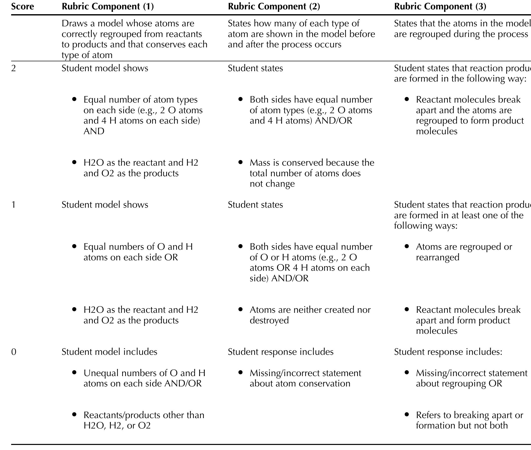Example rubric for the battery in water task instruction to