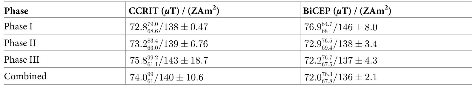 Phase: the construction phase for the ishtar gate bricks