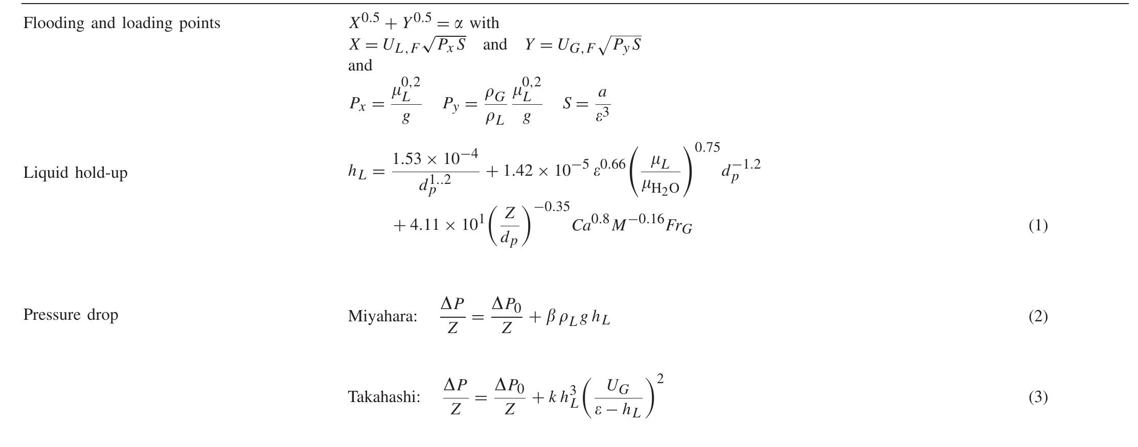 Formulae of miyahara and takahashi flooding point miyahara