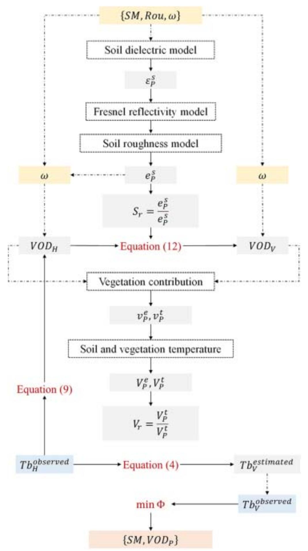 Flowchart of the mcca, adapted from the flowchart in zhao et
