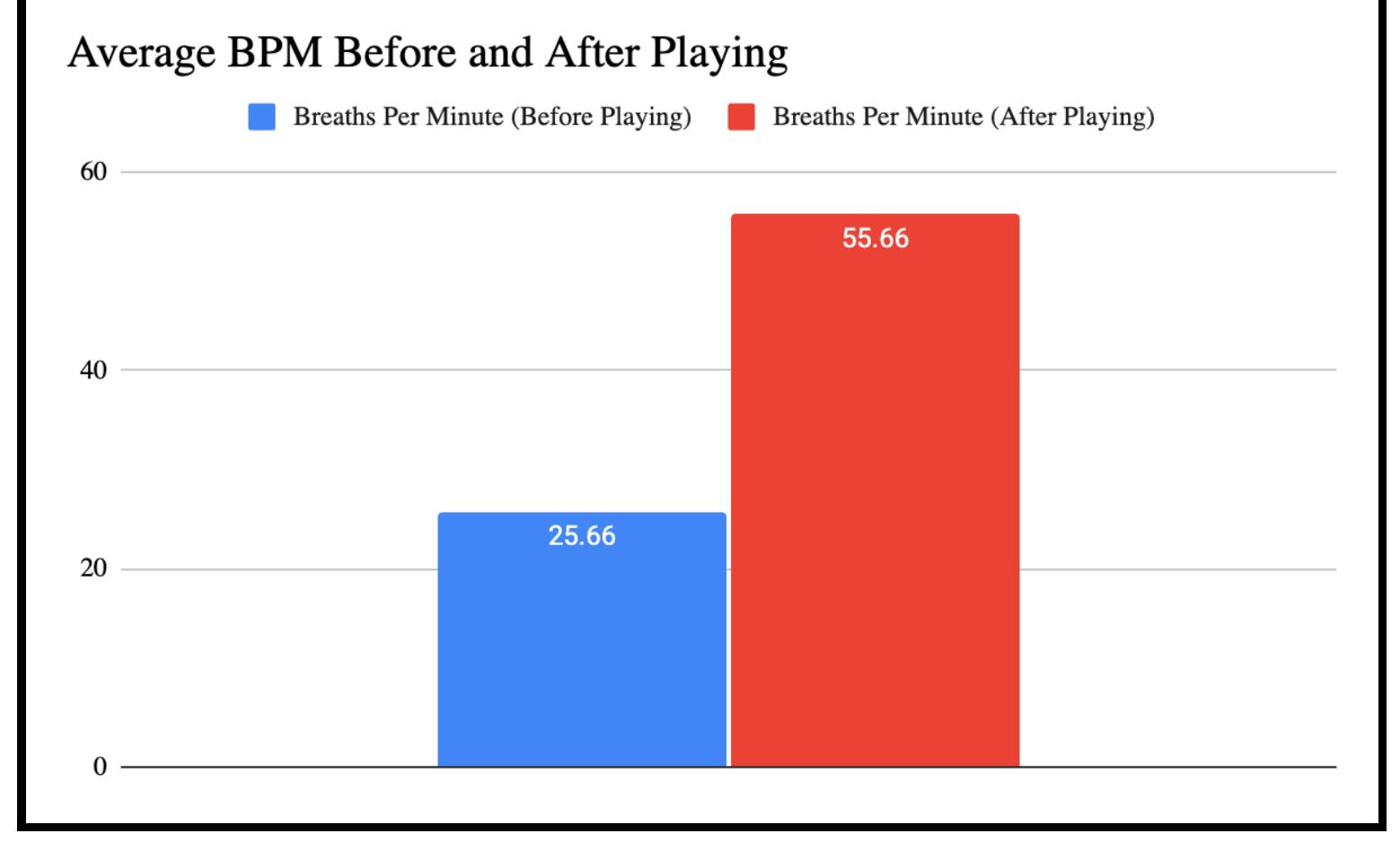 (PDF) Laboratory Report on Effect of Physical Activity on Heart Rate ...
