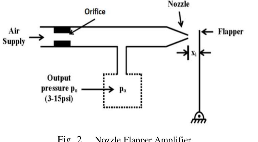 Figure 3 - from Sensors and Position Control Methods for