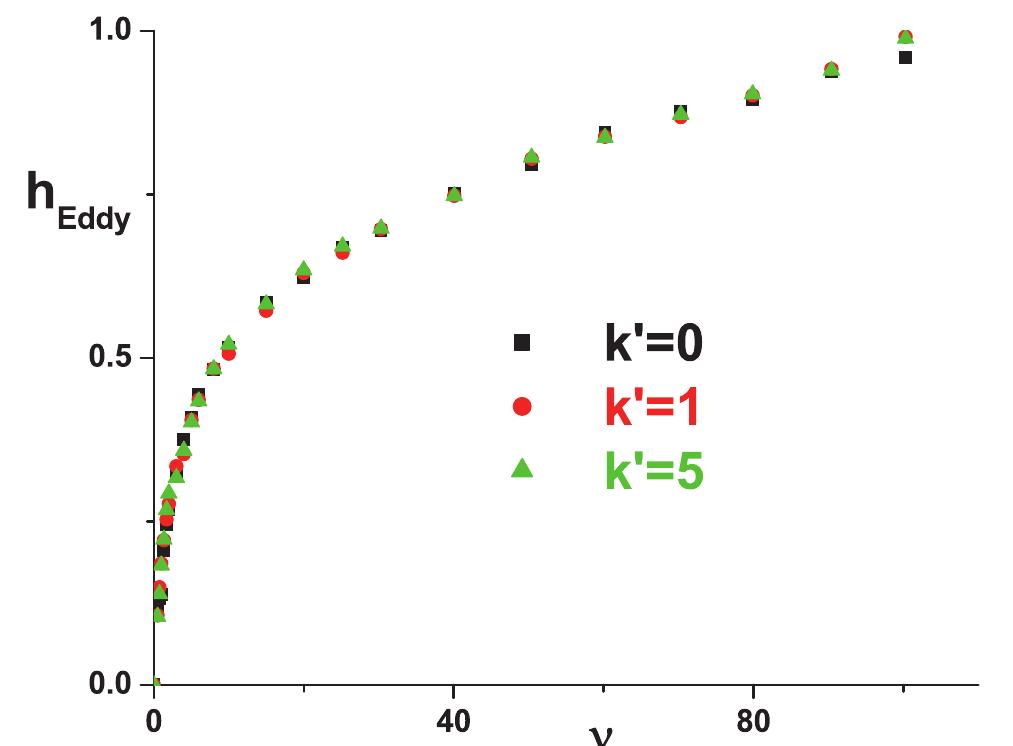 (PDF) The van Deemter equation: Assumptions, limits, and adjustment to ...