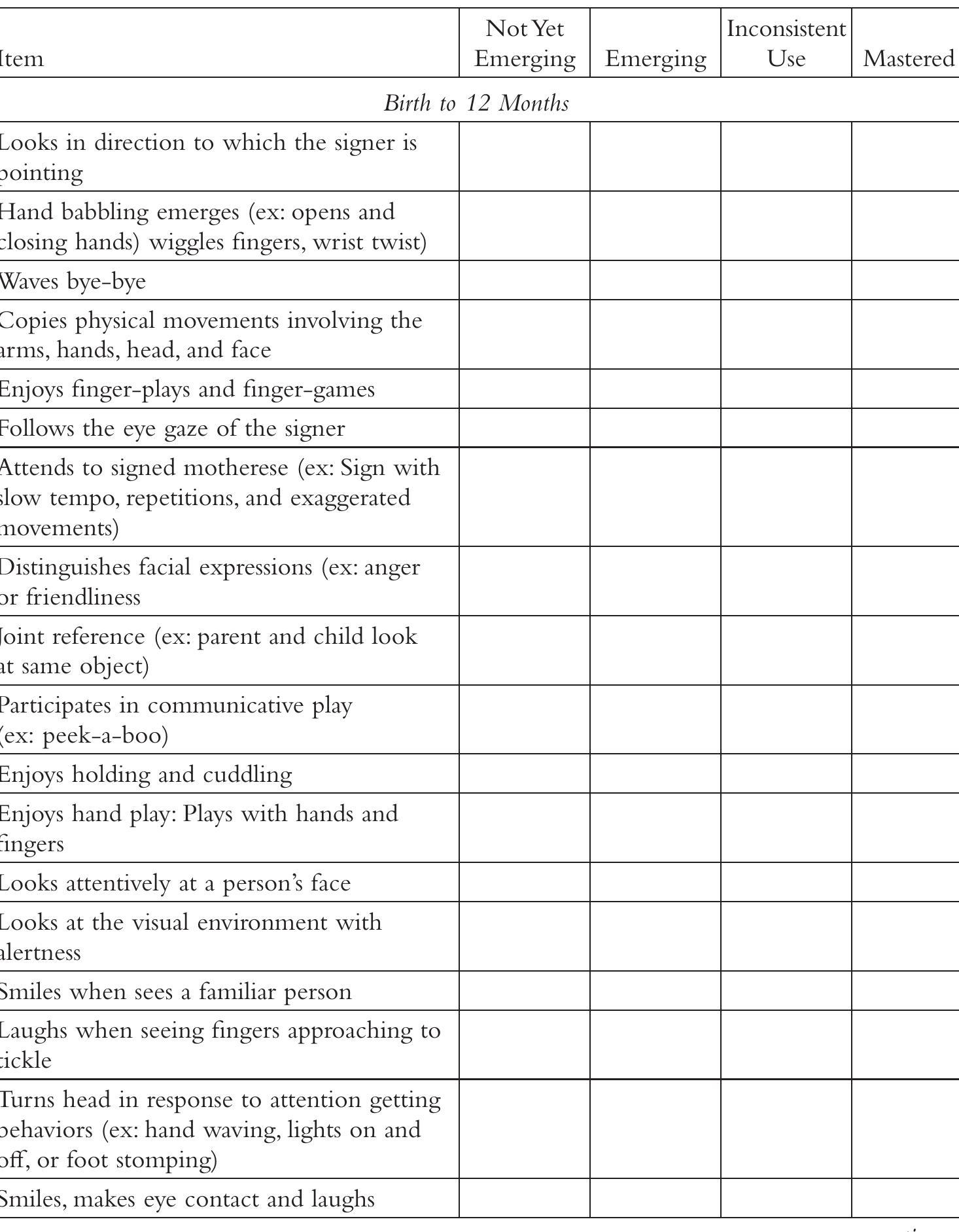 Table 5 - The Standardized Visual Communication and Sign