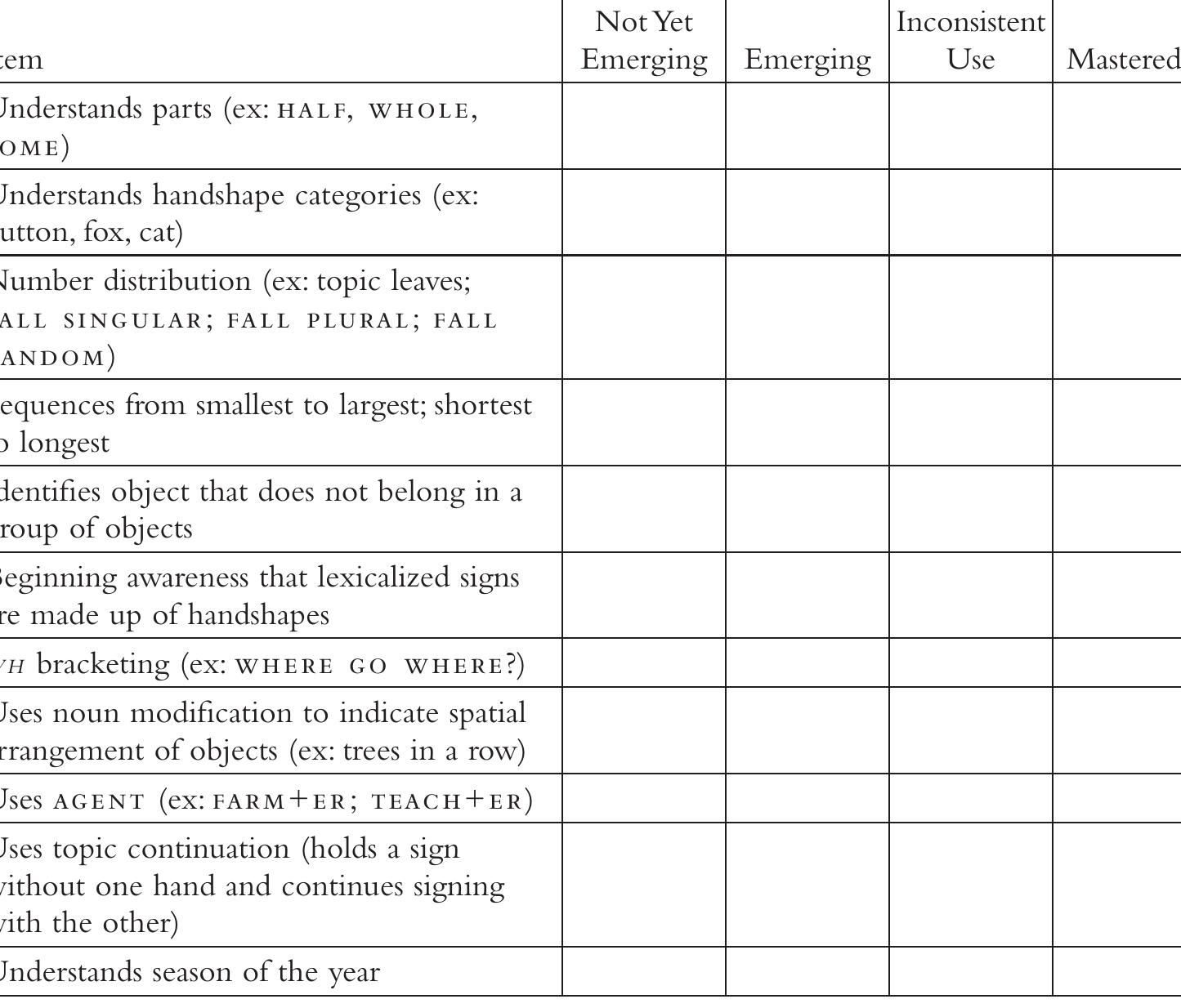 Table 10 - The Standardized Visual Communication and Sign