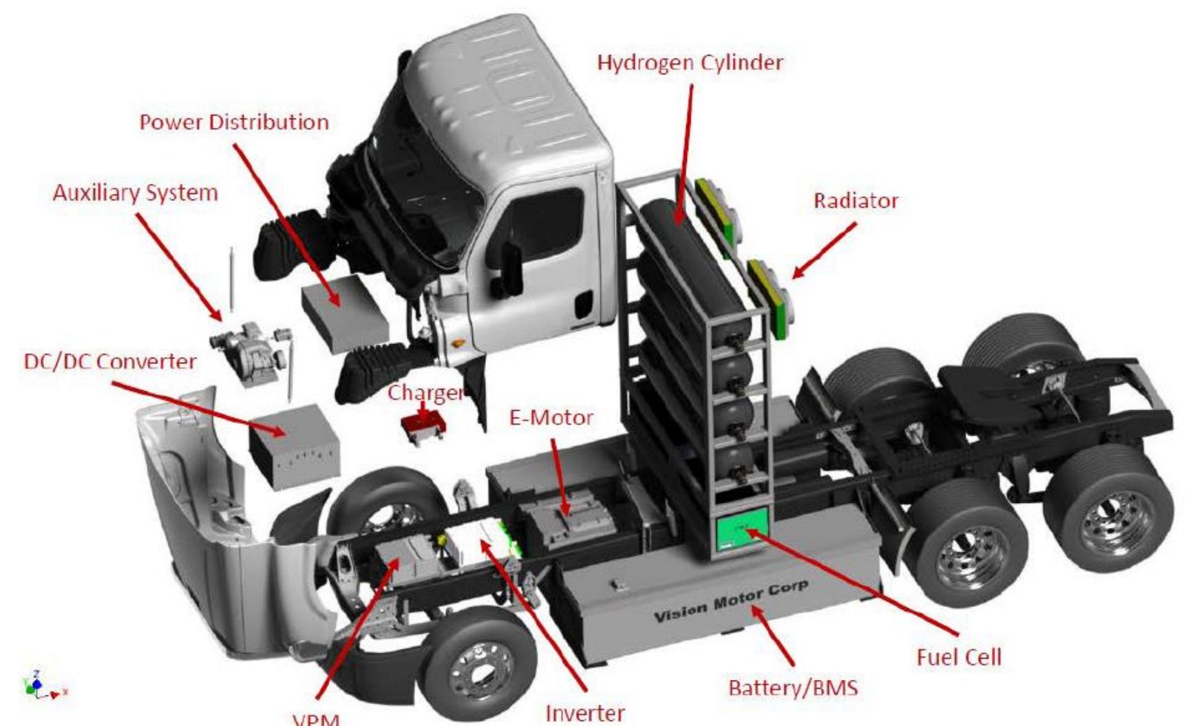 2. fuel cell electric truck schematic, taken from carb who