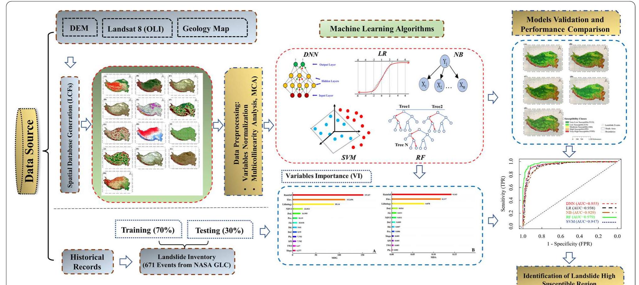 Flowchart of the adopted methodology in the study in