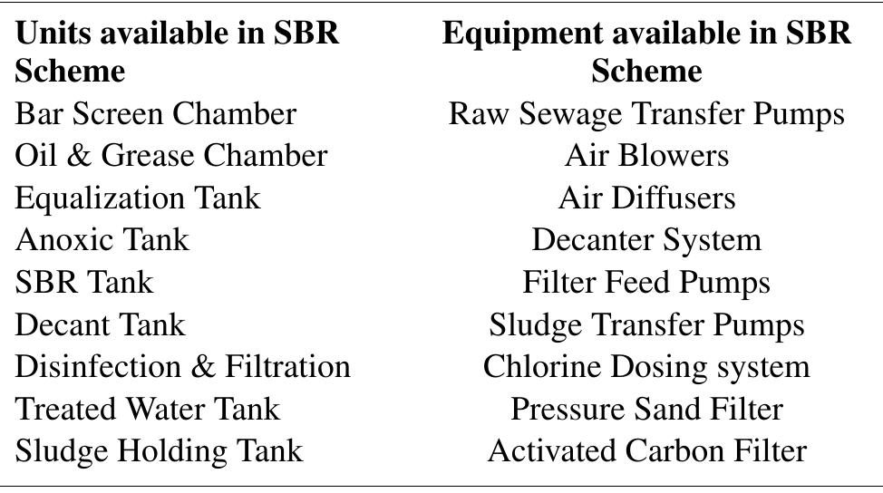 Table 2 - from STP design calculation for 100 KLD SBR