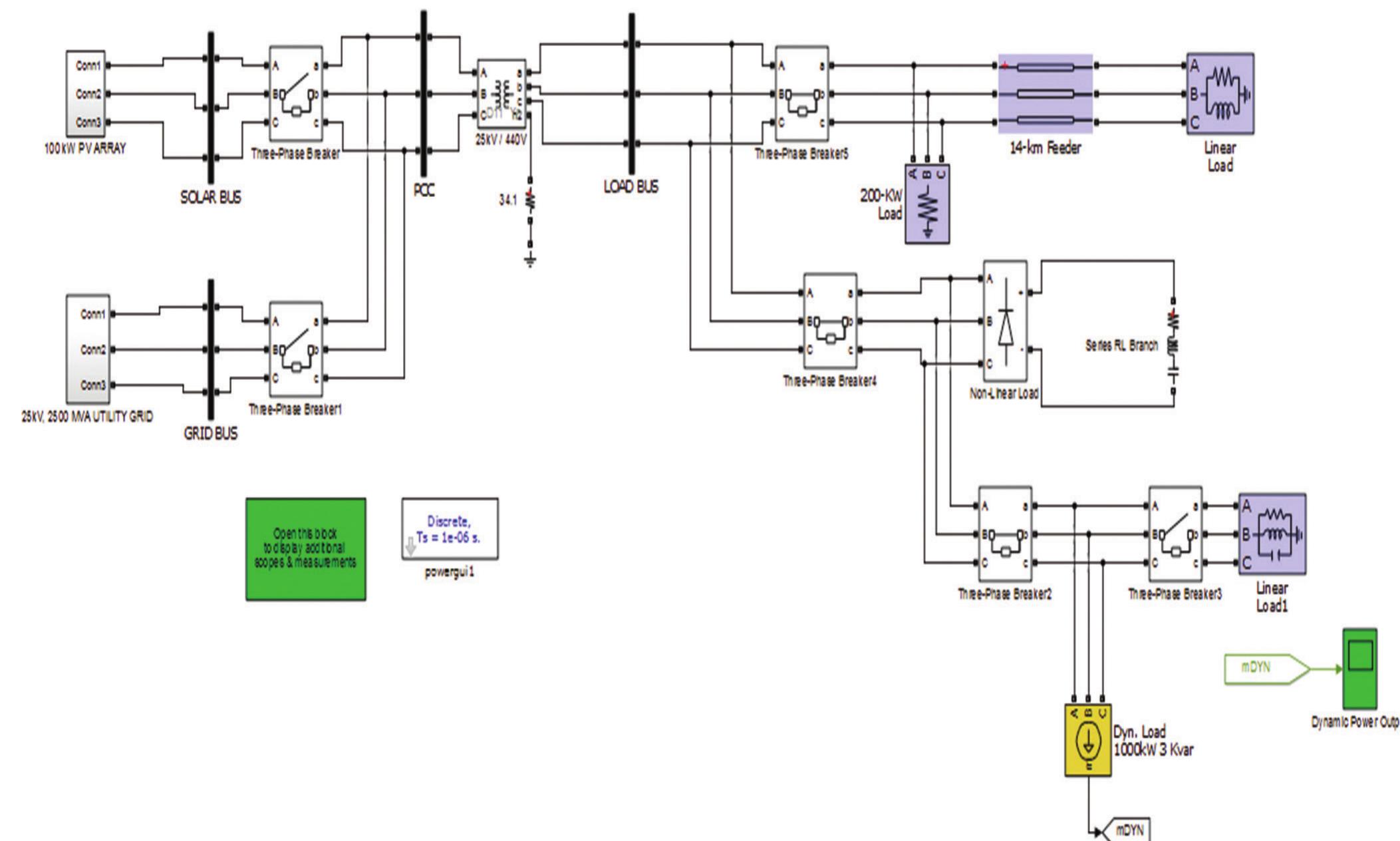 | shows the matlab simulink model of 25 kv, 2500 mva utility