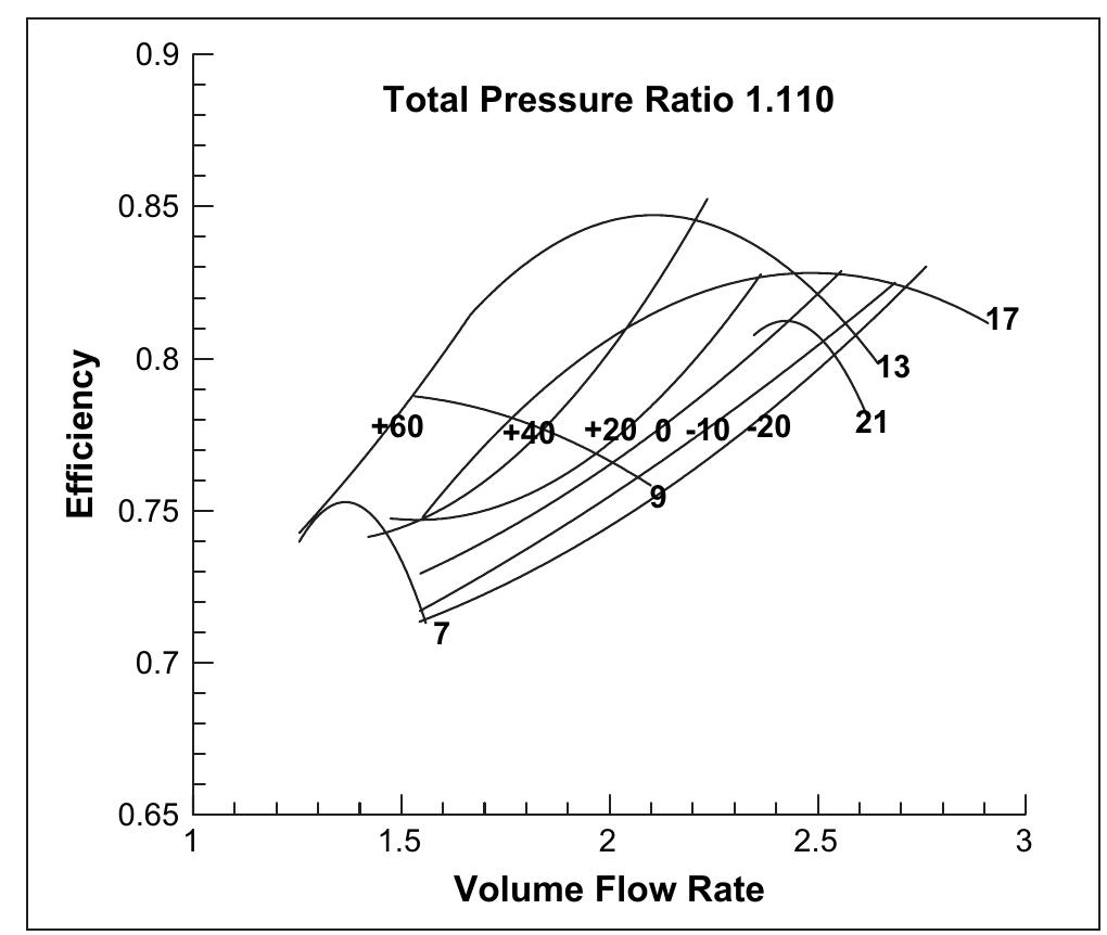 Efficiency map with variable igv prewhirl angle for
