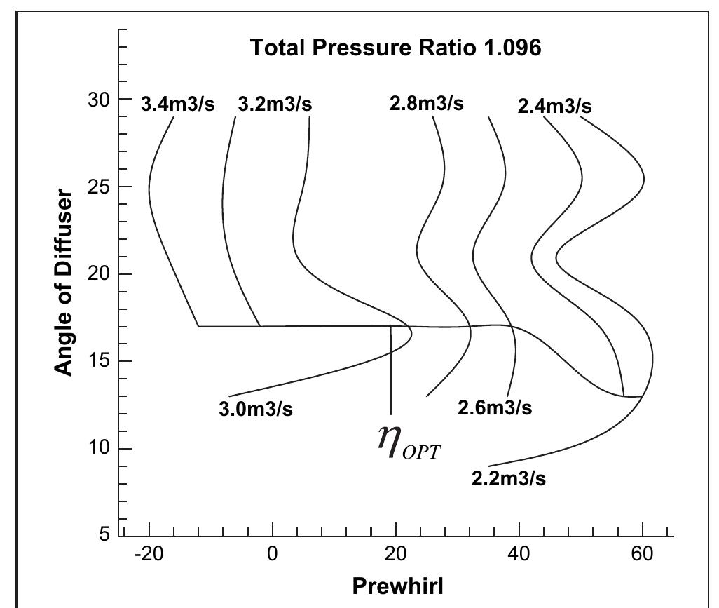 Possible igv and diffuser angle combinations for given