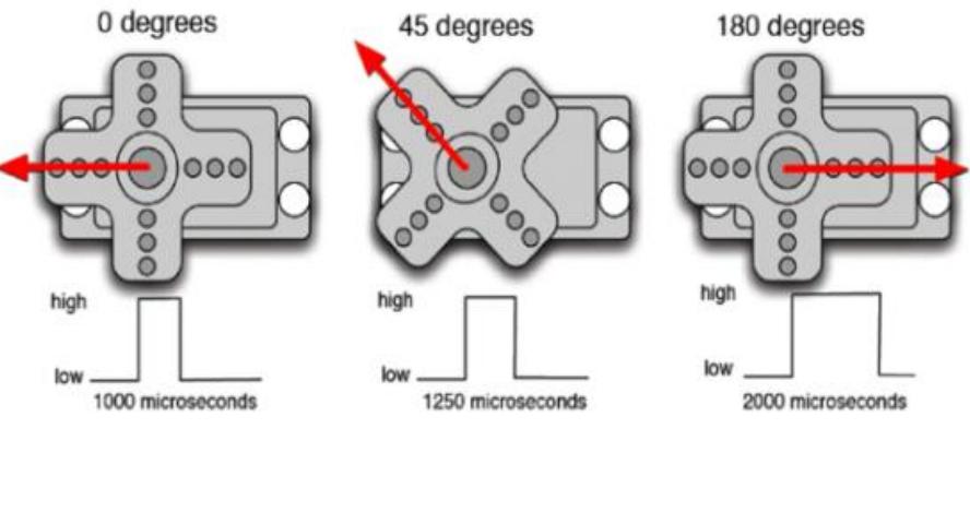 (PDF) Object Sorting System Usingrobotic Arm