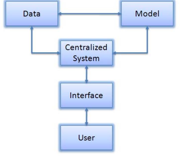 Dssopp architecture. 6. system testing the centralized Dssopp architecture. 6. system testing the centralized
