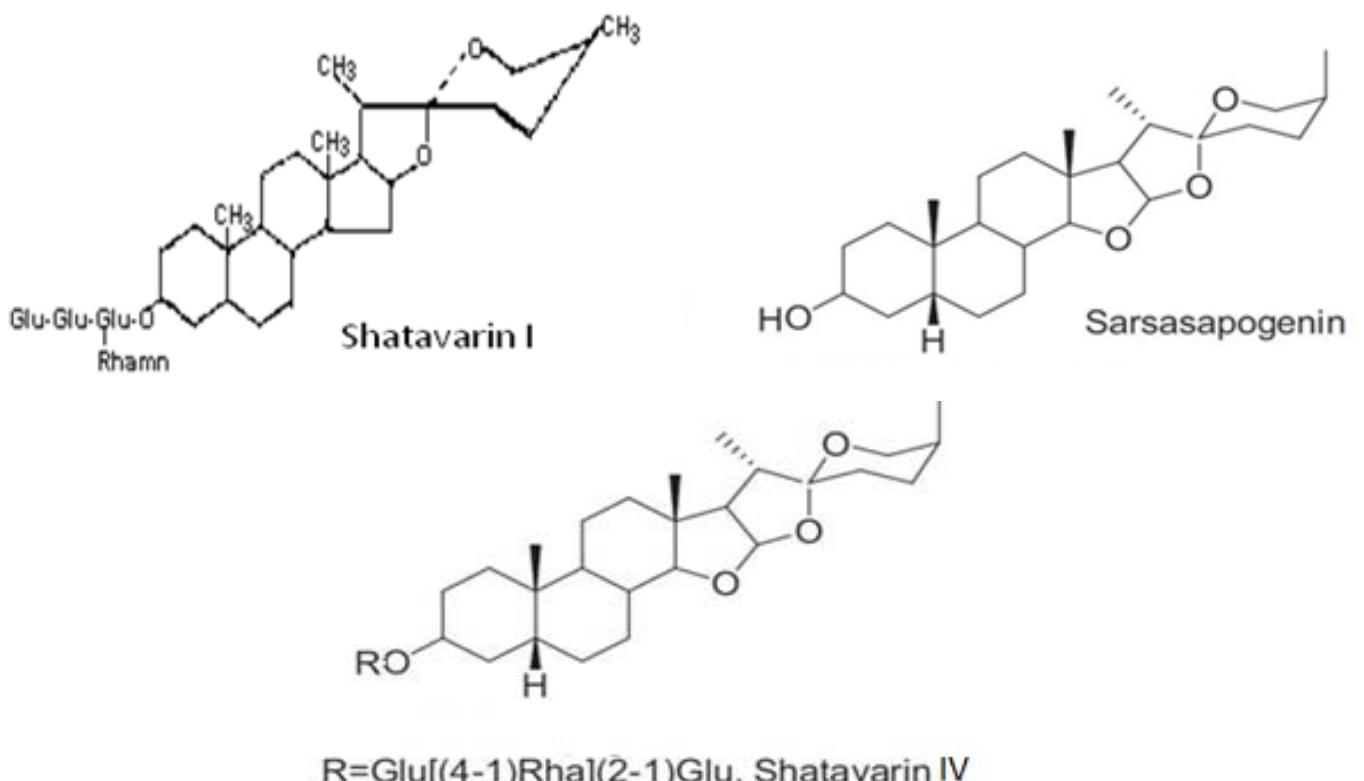Chemical structure of shatavarin i, sarsasapogenin and