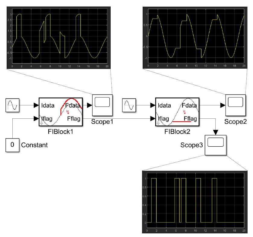 Anexample of a simulink system with two connected fiblocks.