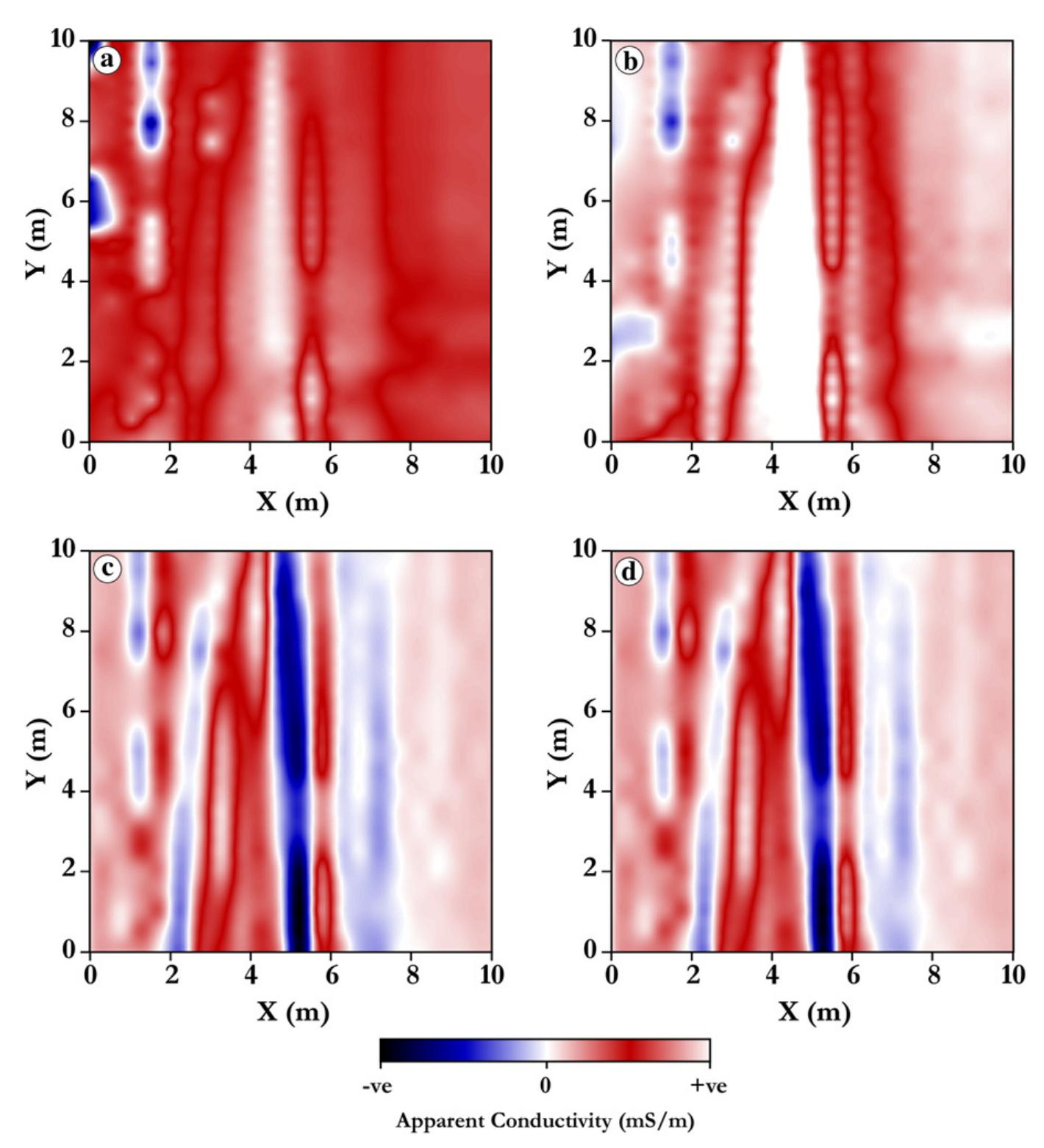 Apparent conductivity map (a), and the same map after