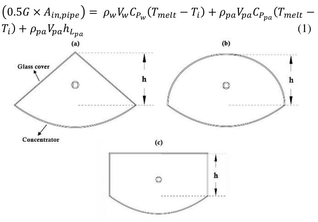 Schematic diagram of ptc system with three shaped glass