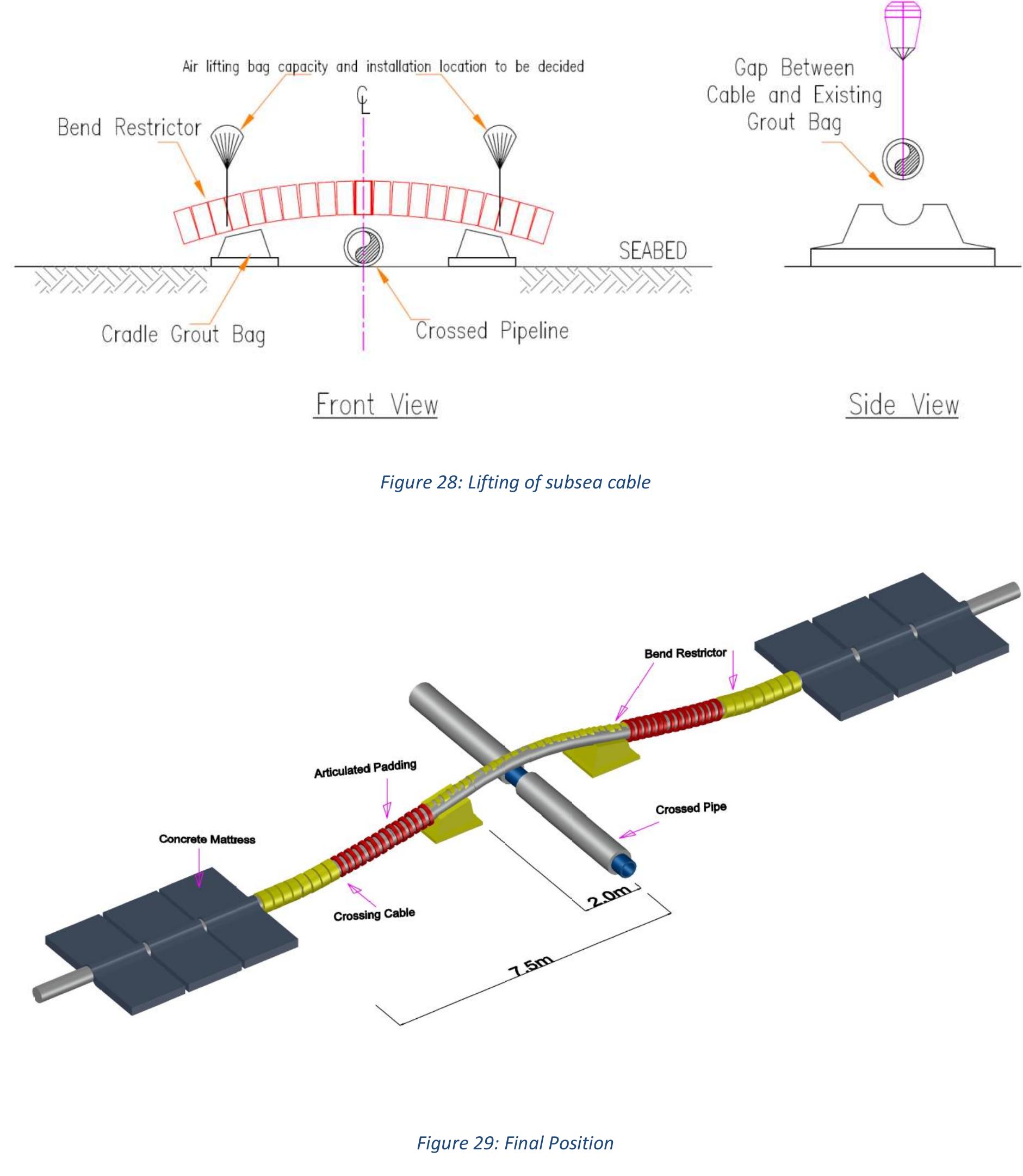 Figure 26 - Guidelines for safe cable crossing over a