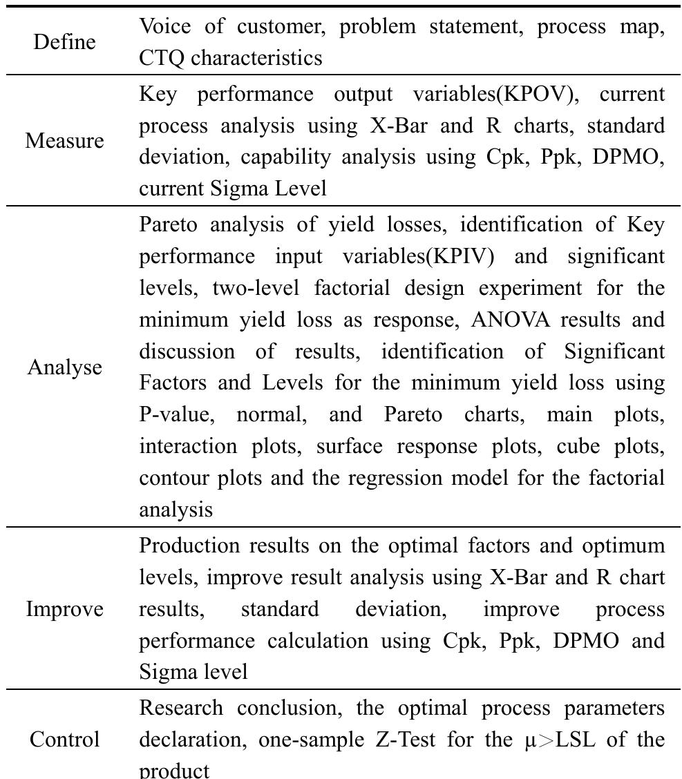 Dmaic flow chart