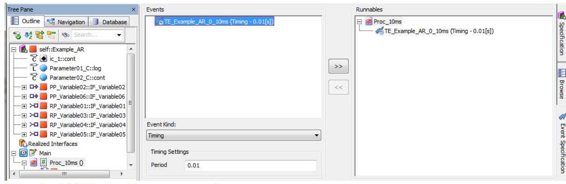 For the development of autosar software components, a