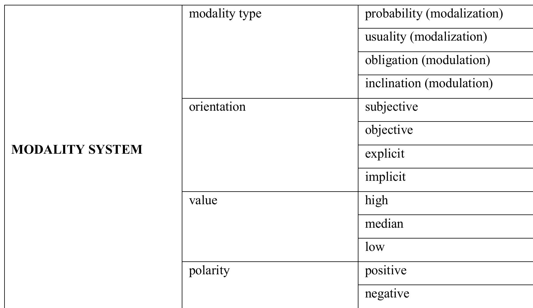 Figure 1 - from RISK AND STANCE: A CORPUS STUDY ON THE