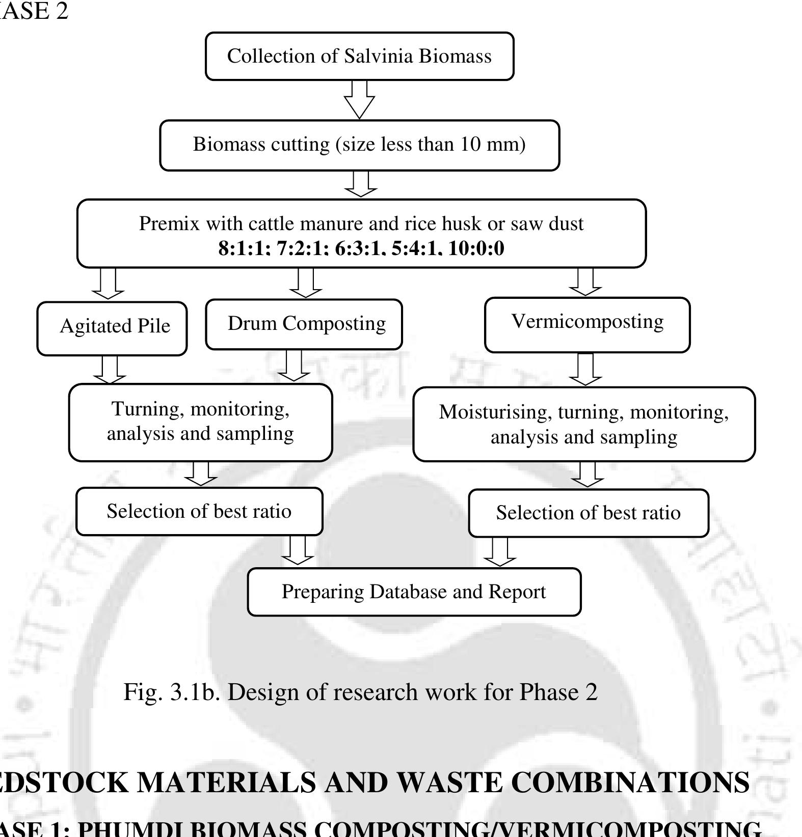 The floating phumdi biomass was collected from the loktak
