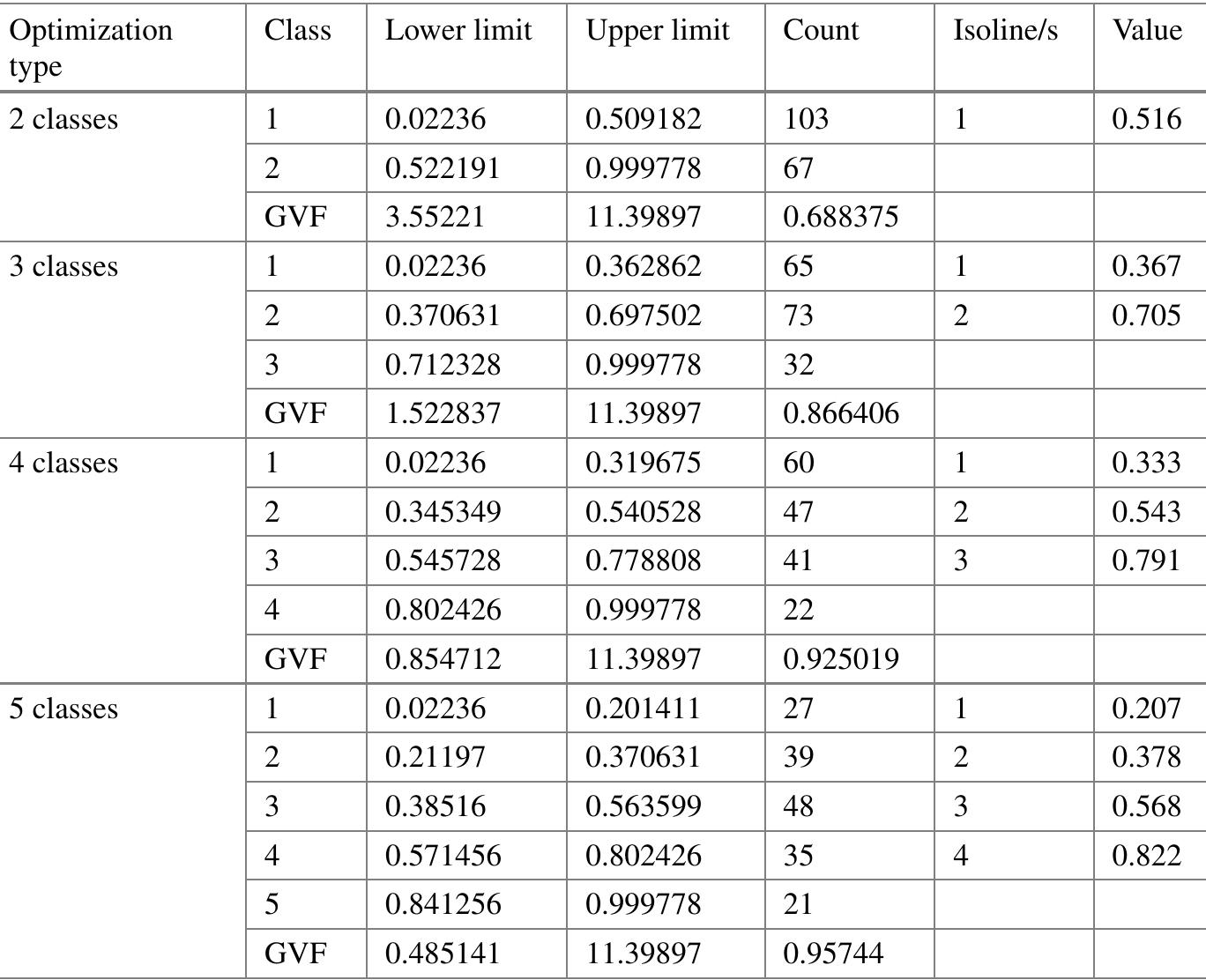 19 jenks natural break optimization model for the