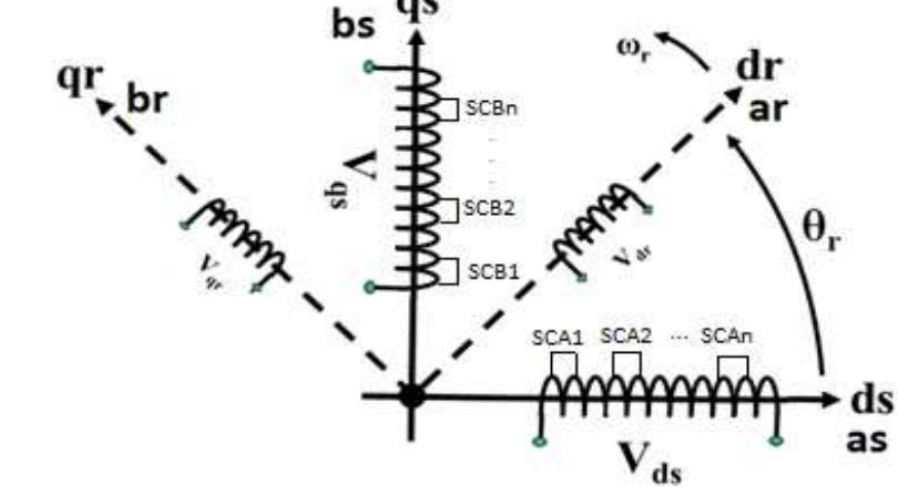 The schematic of the resolver’s windings. the schematic of