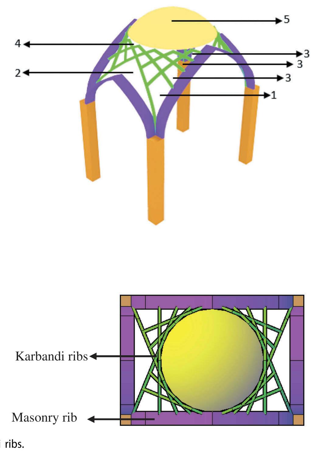 4.2.4. pitched-brick vaults (vertical brick vault) vaults or