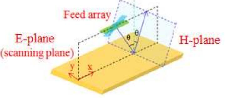 Illustration of parabolic-cylindric beam scanning